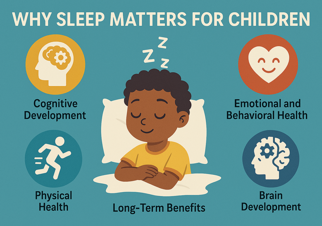 Why Good Sleep Matters for Kids | Growth, Development & Wellbeing