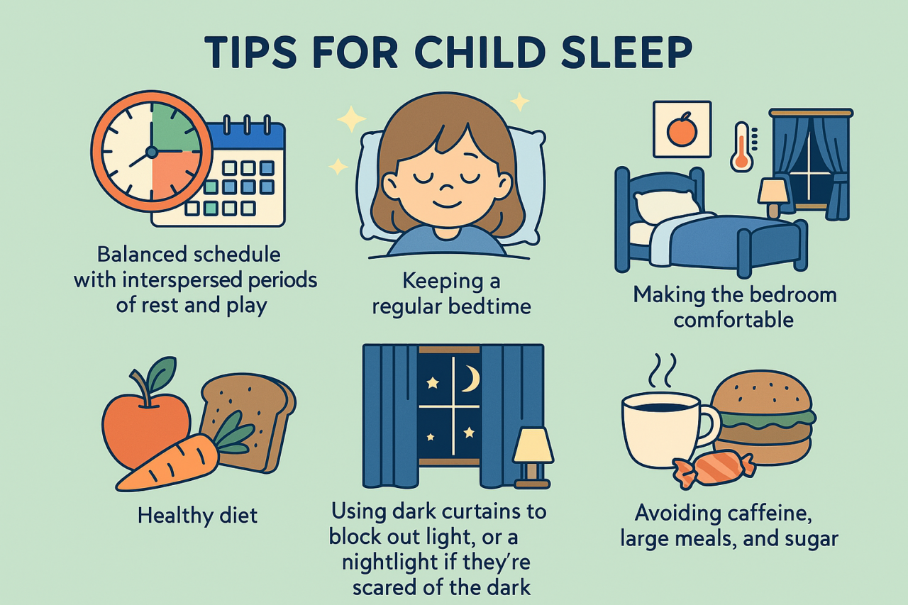 Why Good Sleep Matters for Kids | Growth, Development & Wellbeing